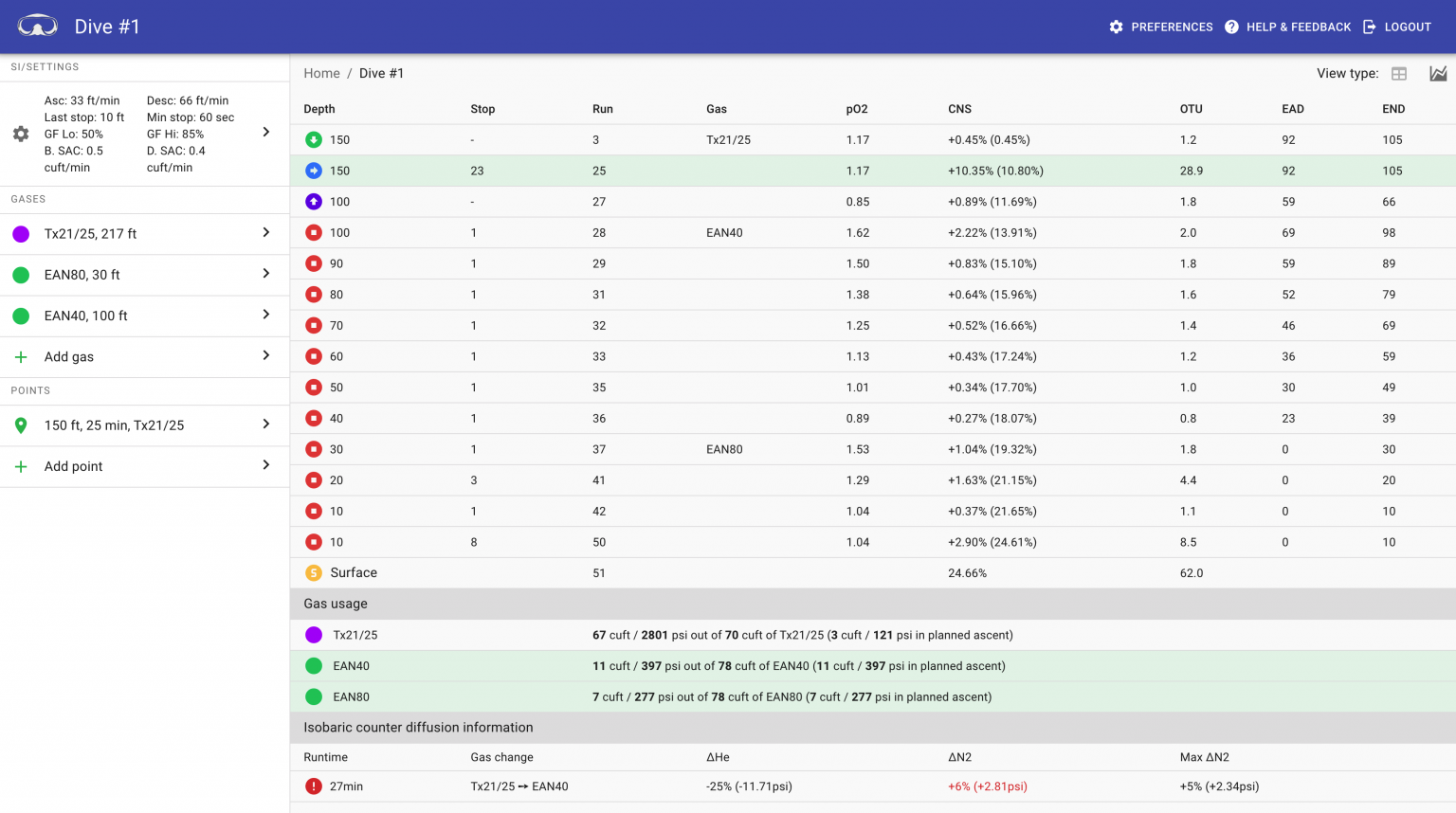 Dive Planning Apps For Technical Divers